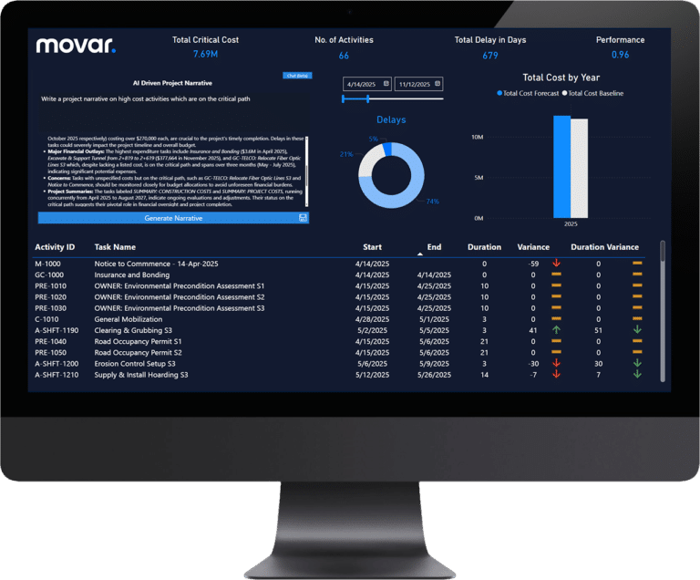 Movar Launches AI-Powered Digital PMO, Revolutionizing Project Delivery in the UK Utilities ...