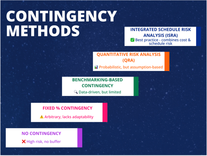 Mastering Time Contingency in Project Scheduling: Best Practices and ...